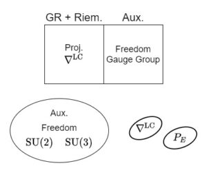 2013 Oxford Lecture – Geometric Unity
