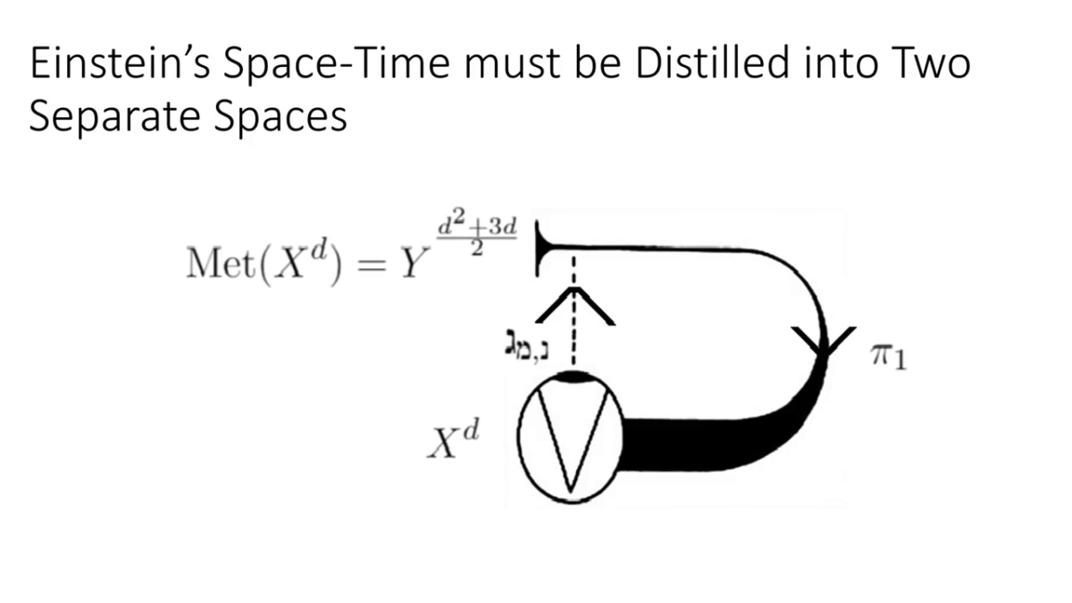 2013 Oxford Lecture – Geometric Unity